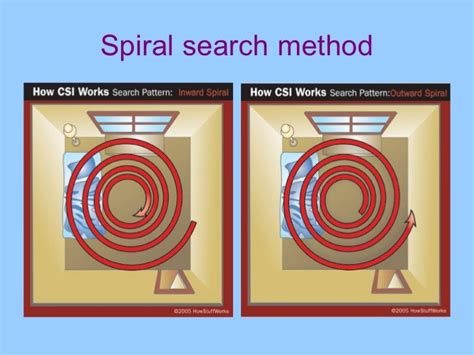 What Is A Quadrant Search Police At Marcus Riedel Blog