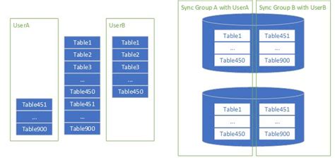 Getting Schema Information For The Databse Failed With The Exception 500 Is The Max Tables Azure