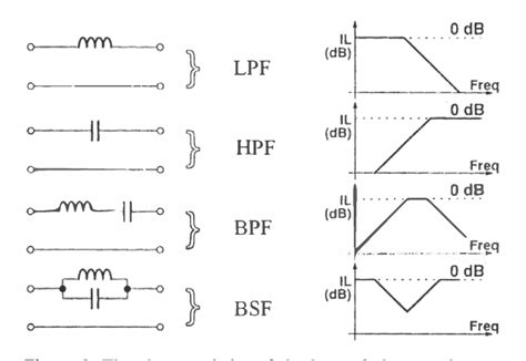 Figure 3 From A Matlab Based Filter Design Program From Lumped