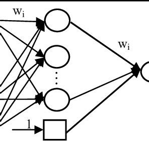Feedforward Neural Network Download Scientific Diagram