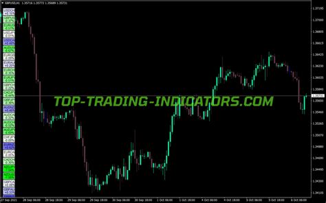 Heatmap Gradient Scale Indicator • Top Mt4 Indicators Mq4 Or Ex4 • Top Trading Indicators