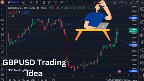 Gbpusd Analysis Today Gbpusd Daily Forecast Gbpusd Technical