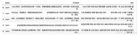 Python数据分析案例49——基于机器学习的垃圾邮件分类系统构建朴素贝叶斯，支持向量机垃圾邮件分类python Csdn博客