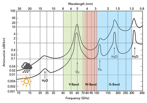 InP HBT Technology Advantages Applications And Future Challenges Page 2 Microwave Journal