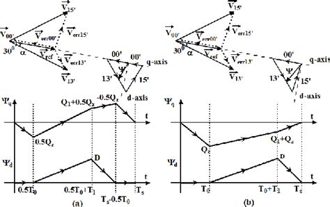 Figure 4 From A Bus Clamping Pulse Width Modulation Method For A Dodecagonal Space Vector