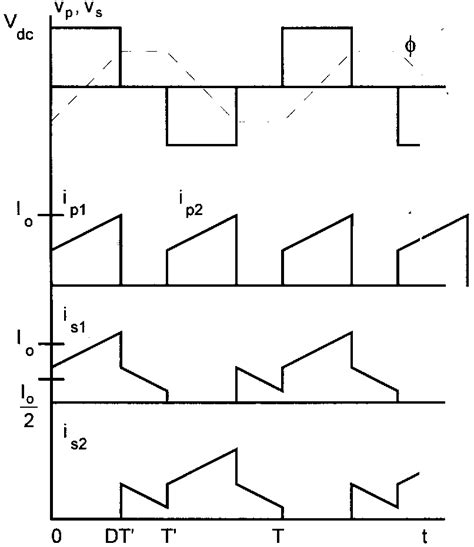 Push Pull Converter Waveforms Download Scientific Diagram