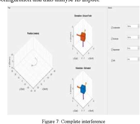 Figure 7 From Implementation Of Sensor Fusion For A Mobile Robot
