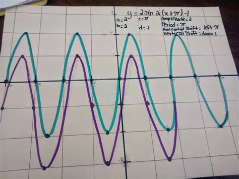 Trig Mini Poster Project Math Love