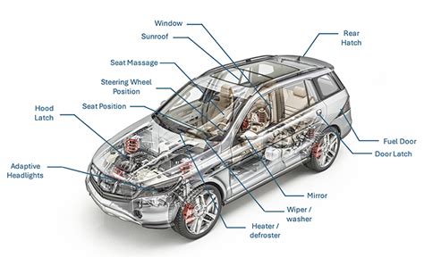 Why Evs Are Transitioning To Zonal Architectures