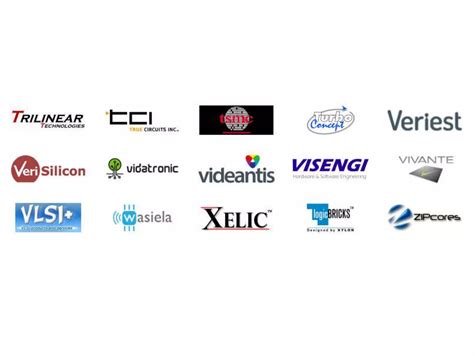 Hardware Trojans By Anupam Tiwari Ppt