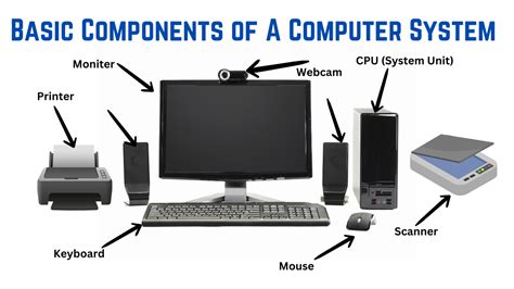 20 Essential Parts Of A Computer A Comprehensive Overview Simitech