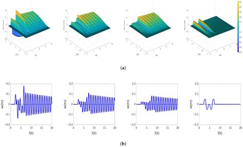 Physics Informed Neural Network Based Input Shaping For Vibration