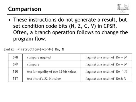 PPT ARM Instruction Set PowerPoint Presentation Free Download ID