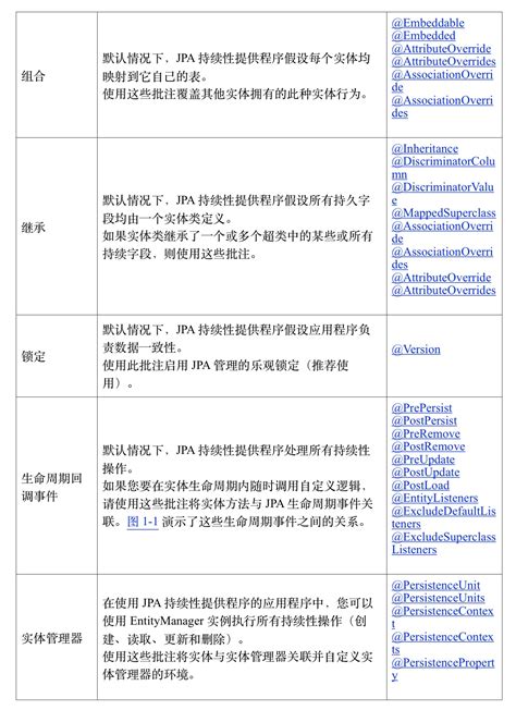 ☕【java技术指南】「jpa编程专题」让你不再对jpa技术中的“持久化型注解”感到陌生了！ Infoq 写作平台