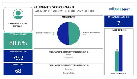 Michael Chisom On Linkedin Dataanalytics Research Data Dataleum Innovation Bigdata
