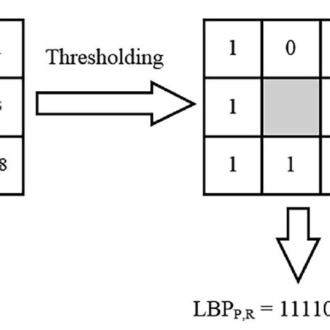 An Example Of Computing Lbp Codes A Binary Code Is Obtained By