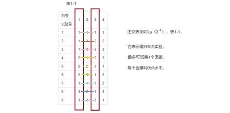 软件测试（用例Ⅰ）· 测试用例的基本概念 · 万能公式 · 设计测试用例的方法 等价类、边界值、判定表法、正交法、场景设计法、错误猜测法 慧工作