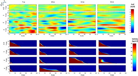 A Colormaps Of Logarithmic Conductivity Fields Generated Using Download Scientific Diagram