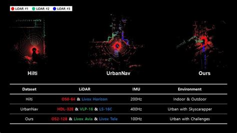 Ayoung Kim On Linkedin Asynchronous Multiple Lidar Inertial Odometry