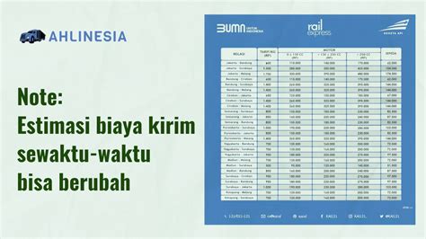 Ekspedisi Kirim Motor Via Kereta Api Syarat Cara Kirim