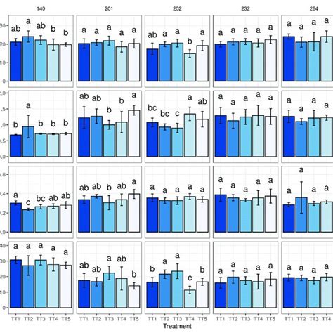 Barplot Of Raspberry Himbo Top Mean Chlorophyll CHL Flavonoids FLA