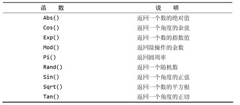 mysql总结5 函数与计算 jr s blog 直挂云帆济沧海