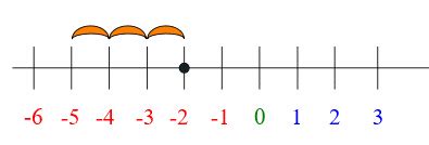 How To Subtract 2 Negative Numbers In Excel Dennis Stewart S