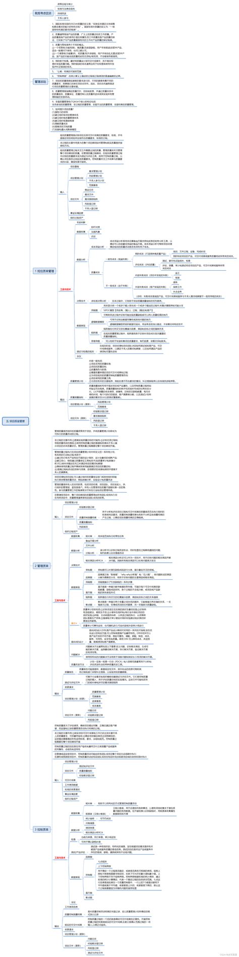 软考高项第四版（信息系统项目管理师） 思维导图2024信息系统项目管理师思维导图 Csdn博客