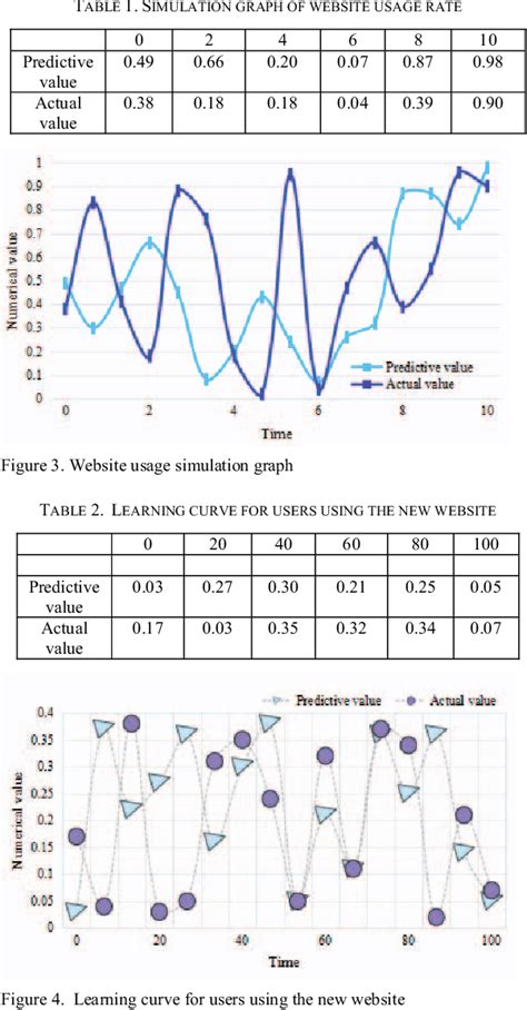 table 2 from design of usability information in web page interaction