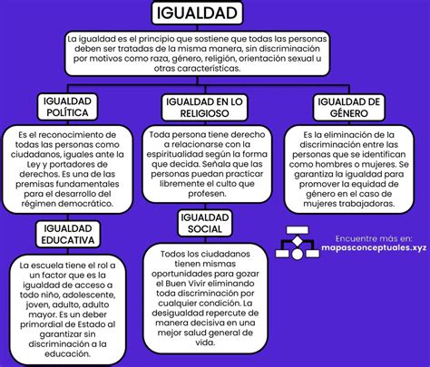 La Diferencia Esta En La Igualdad Practica De Mapa Co