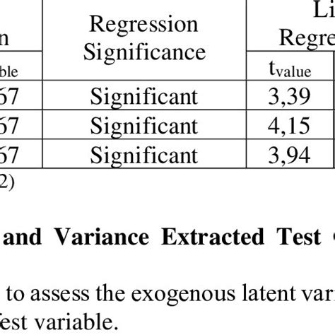 Linearity And Regression Test Results Download Scientific Diagram