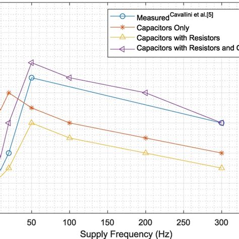 Equivalent Circuit Of The Pd Detection System With ‘capacitors And Download Scientific Diagram