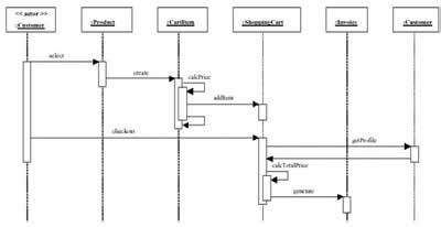Uml Uml
