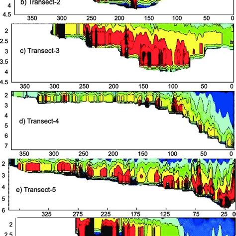 Normalized Vertical Sediment Concentration Profile Download Scientific Diagram