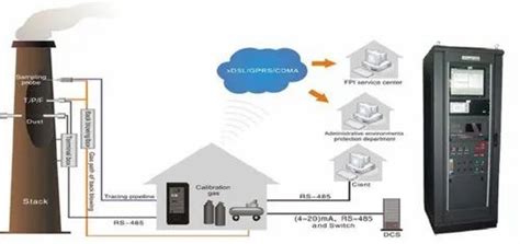 Online Stack Monitoring System at piece सटक मनटरग ससटम in Boisar ID