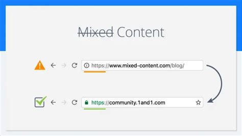 How To Fix Mixed Content Warning On WordPress