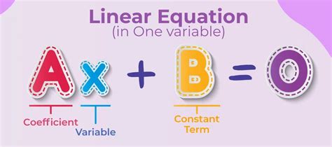 Linear Equations In One Variable Class 8 Ncert Solutions