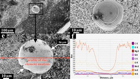 Sem Micrographs Of The Fracture Surfaces After Loading In The Very High