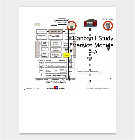Free Kanban Card Templates And Examples DocFormats