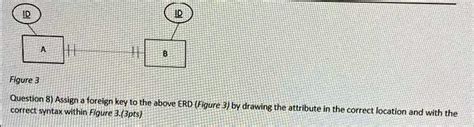 Solved Correct Syntax Within Figure 3 3 Pts Question 8 Assign A