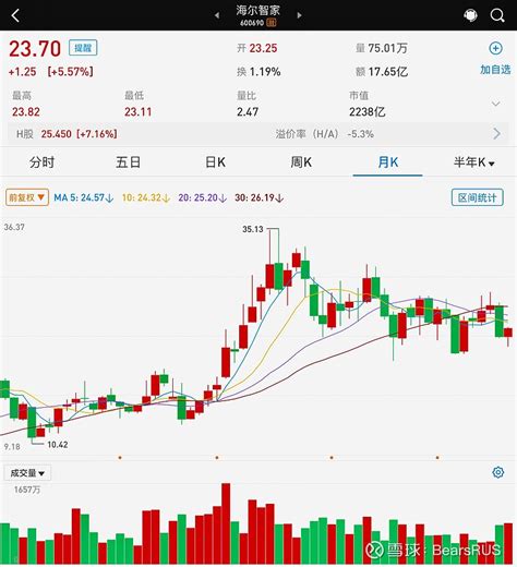 白电三巨头的财务数据对比（一） 第一，与2021年的经营基础数据没有本质的变化，格力的规模是最小的，但效率是最高的。 美的集团