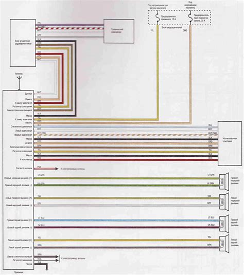Электросхема типичной аудиосистемы Шевроле Тахо 1 1992 2000 Электрооборудование Электрические