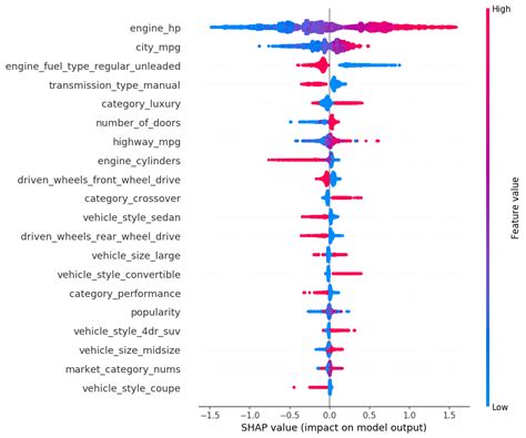 Predict The Car Price Using Xgboost In Sqlflow Sqlflow