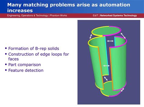 Ppt Solid Modeling Applications Of The Assignment Problem Powerpoint Presentation Id4386130