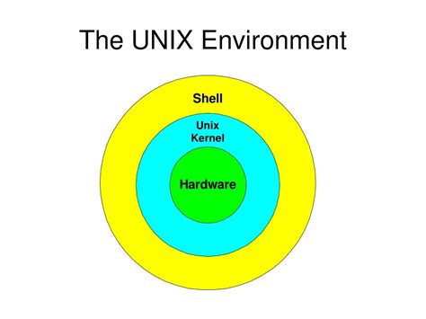 ppt introduction to unix powerpoint presentation free download id
