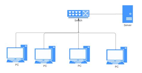 Switch Ib Computer Science Standard Learnlearn Revise