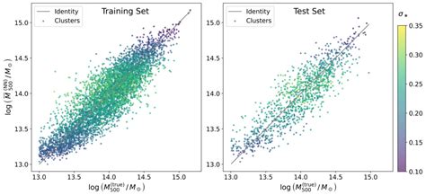 The Erosita Final Equatorial Depth Survey Efeds A Machine Learning