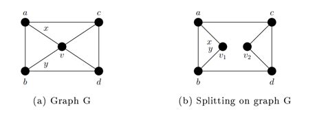 On The Circuits Of Splitting Matroids Representable Over Gfp Combinatorial Press