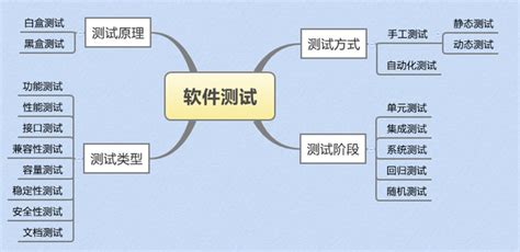 软件测试黑盒测试实验心得软件测试的基础知识 Csdn博客