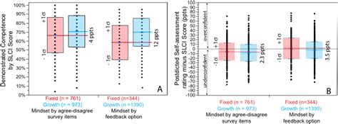 Metacognition And Mindset For Growth And Success Part 2 Documenting Self Assessment And